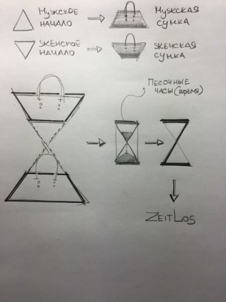 Sandori Zeitlos – Sandori Lifestyle – Freizeit, Urlaub & Mode